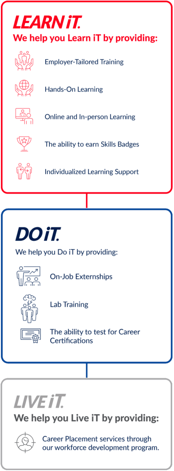 Class A CDL Training | Commercial Driver Training Program