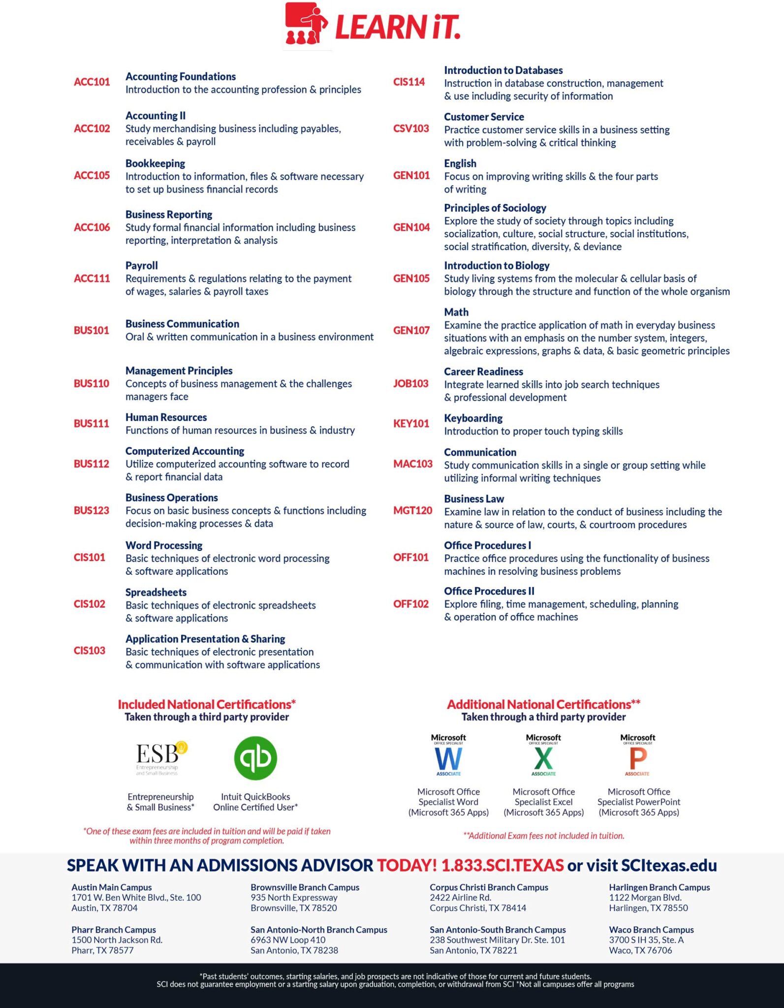 Associate of Applied Science In Management Slick - SCI